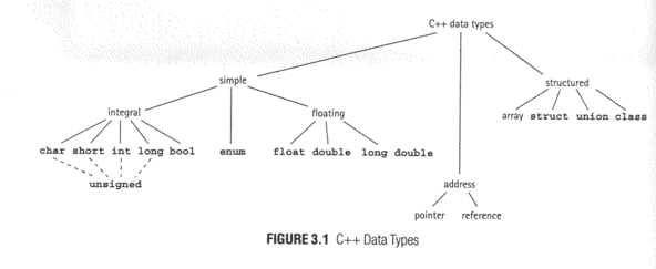 User Defined Data Types, Part 1