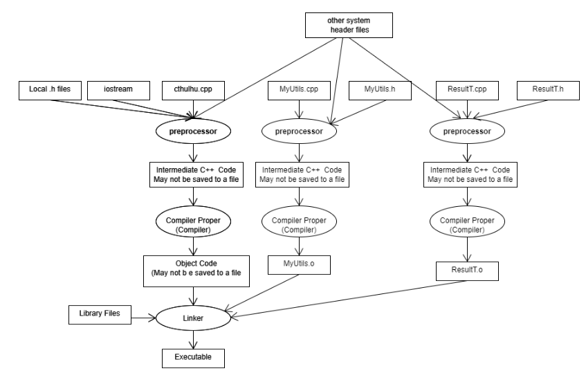 I have only included two of the other files. There are actually many ...