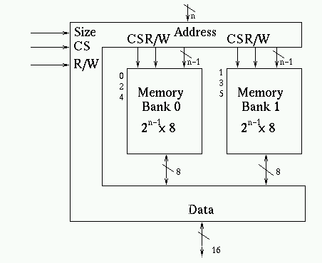 Chapter 3 Part 1 (continued) and Part 2 (CPU)