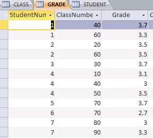 The Characteristics of Databases