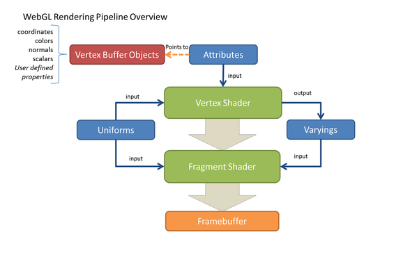 But this might more useful
