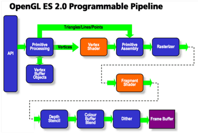 But this might more useful