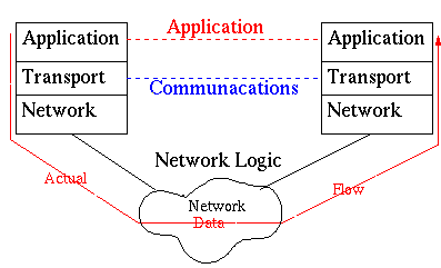 Network Access Layer